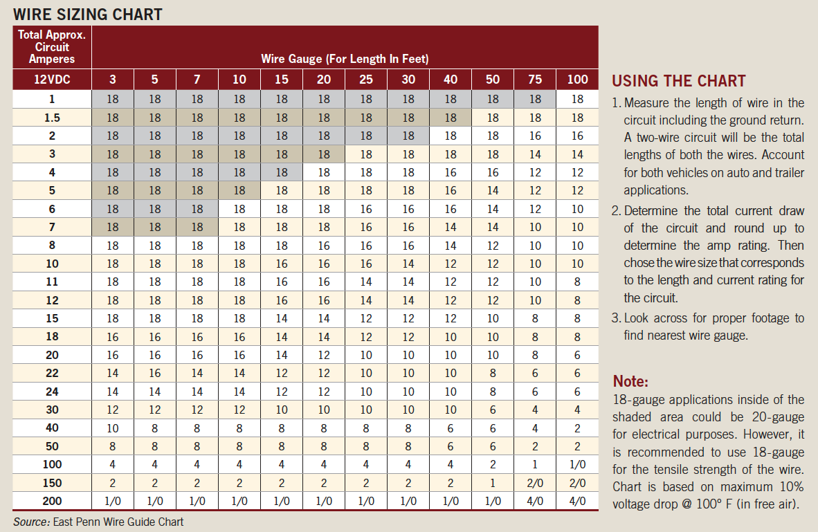 Wire and Cable Resources | Waytek